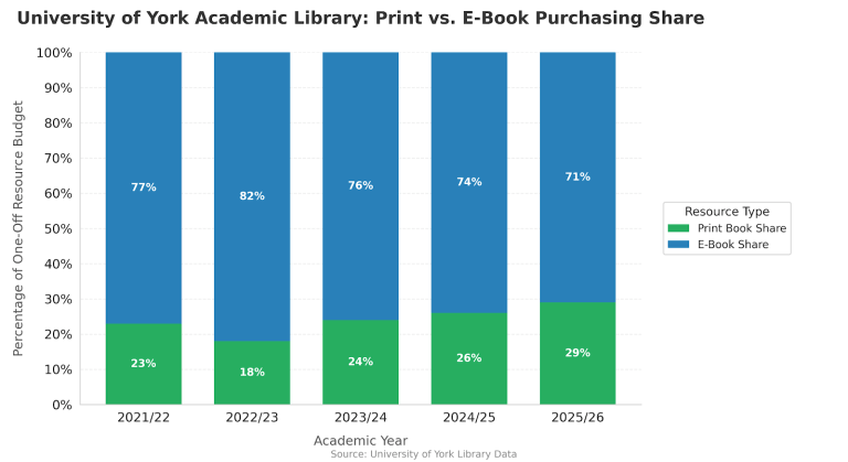 Print Books vs E-Books: 5 reasons why print books persist in the ...